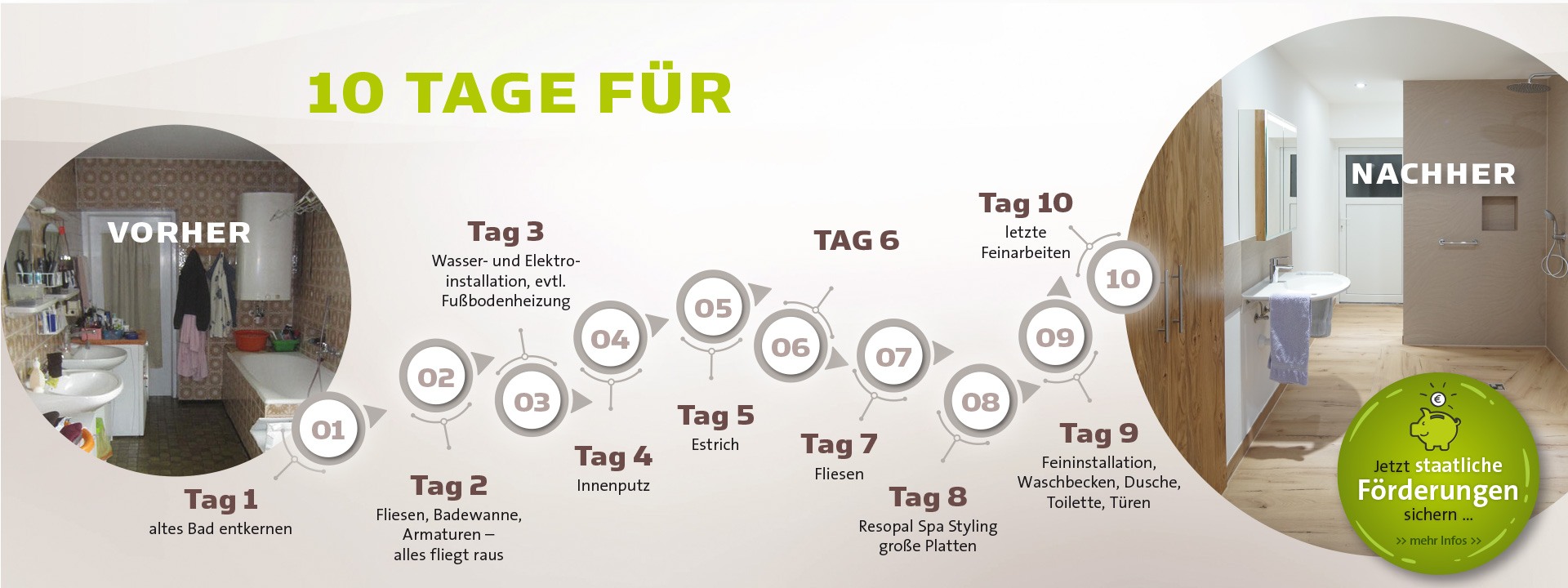 Deragisch Schreinerei